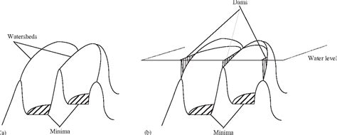 Figure 1 From Marker Based Image Segmentation Relying On Disjoint Set