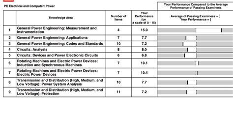 Passing Pe Power Exam In My First Try R Pe Exam