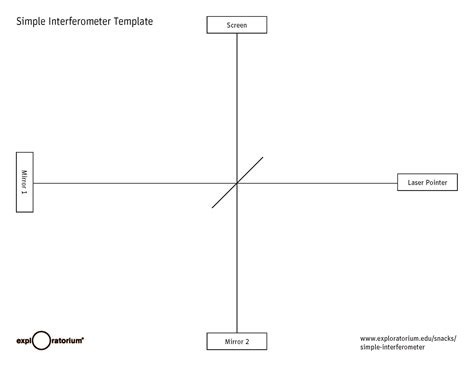 Simple Interferometer Exploratorium Teacher Institute Project