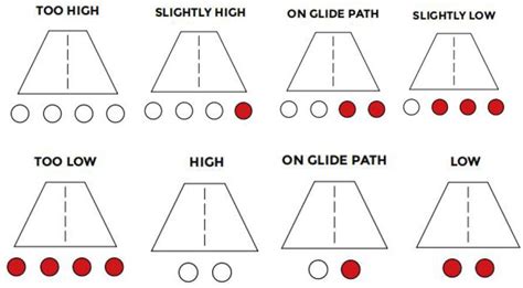 PAPI Precision Approach Path Indicator Obstruction Light Marine Lantern Helipad Light