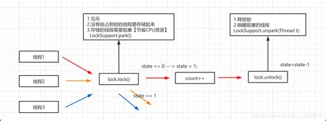 Aqs源码分析看这一篇就够了 Csdn博客 Aqs源码分析看这一篇就够了 Csdn博客