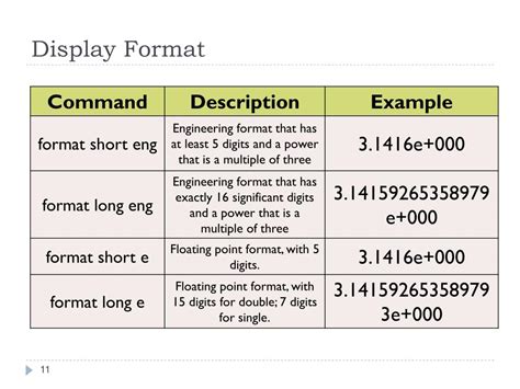 Ppt Lecture 1 Introduction To Matlab Powerpoint Presentation Free Download Id 5988871
