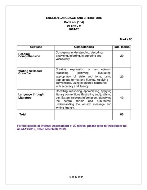 Cbse Class 9 English Syllabus 2025 New Download Pdf Here Aglasem
