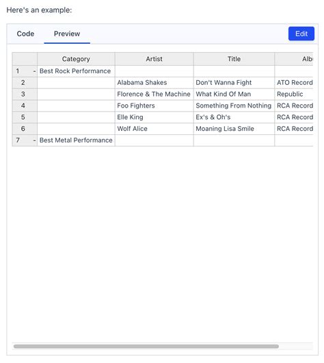 Fixing Formatting Bugs In The New Docs · Issue 8149 · Handsontablehandsontable · Github