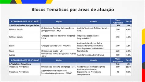 Concurso Nacional Unificado O Que Estudar Nova Concursos