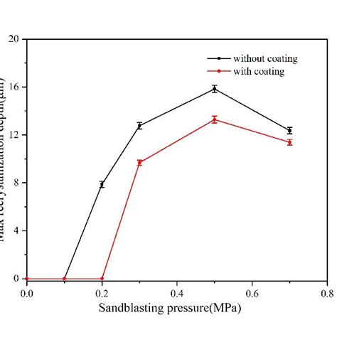 Relationship Between The Maximum Recrystallization Depth And Download Scientific Diagram