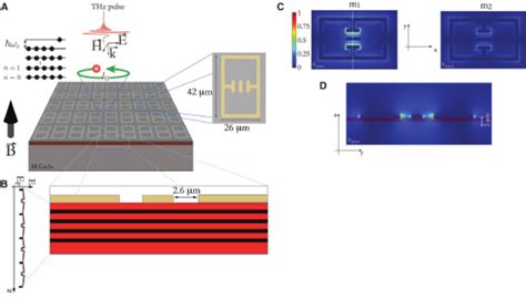 A Schematic Of The Composite Metamaterial Used In Our Experiment Download Scientific Diagram
