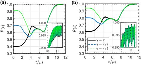 trace preserving operator based average fidelities of download