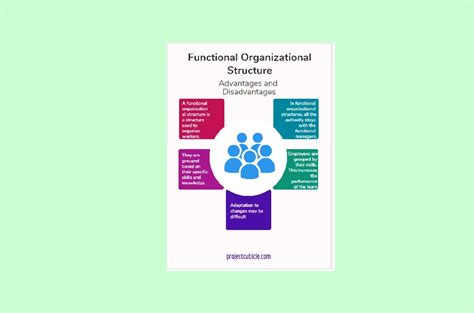 Design Team Tips Tips For Leading And Managing A Design Team