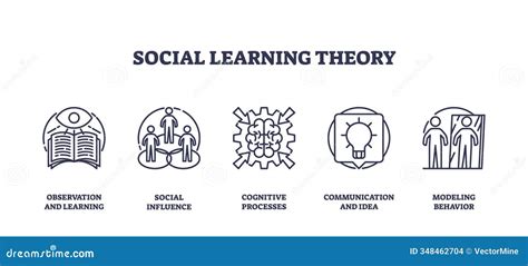 Social Learning Theory Stock Image 131512681