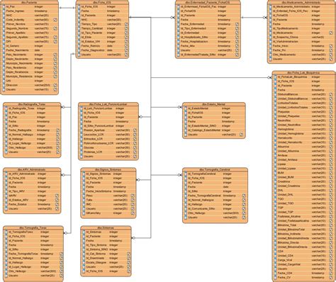Sql ¿cómo Optimizar Tiempo De Script Stack Overflow En Español