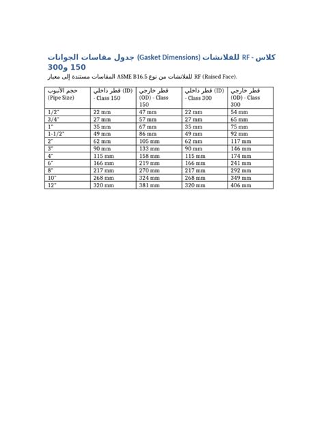 مقاسات جوانات Rf Class 150 و 300 Pdf