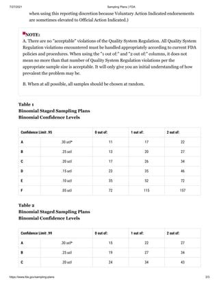Sampling Plans Fda PDF