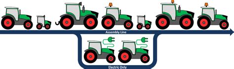 Variable Takt At Fendt In MarktoberdorfPart AllAboutLean Com