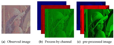 Electronics Free Full Text A Non Local Tensor Completion Algorithm Based On Weighted Tensor