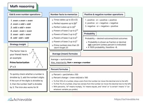 Math Formula Sheet Clt Quantitative Reasoning Tools And Strategies Achievable Clt Math Formula Sheet Clt Quantitative Reasoning Tools And Strategies Achievable Clt
