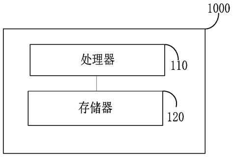 Data Processing Method And Device Computer System And Storage Medium Eureka Patsnap