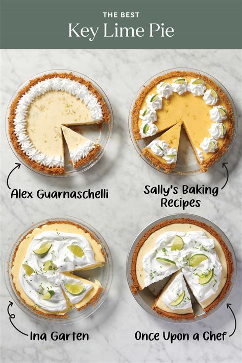 Mastering The Art Of How To Serve Key Lime Pie For Maximum Flavor And