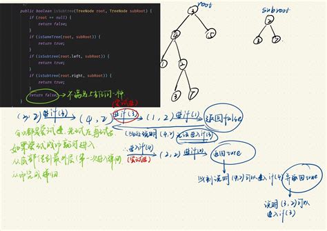另一棵树的子树（leetcode刷题）另一颗树的子树 Csdn博客