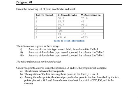 Program Given The Following List Of Point Chegg