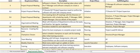 [solved] Prepare A Project Requirements Matrix A Risk Assessment