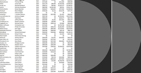List Coe Data Curated By Yuval Ben Itzhak Medium