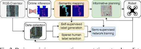 Figure 1 From Semi Supervised Active Learning For Semantic Segmentation