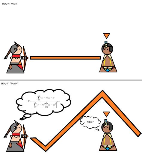 78 Best Hou Yi Images On Pholder Smite Coryinthehouse And Gank