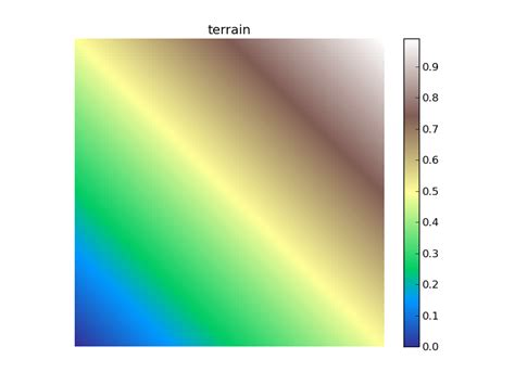 Matplotlib Color Maps