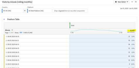 Solved Volume Differential In Freeform Table Adobe Analyt Adobe Experience League