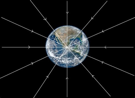 Le Champ De Gravitation Définition Cours De Physique