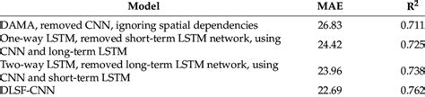 Efficiency Comparison Between Different Algorithms From Different