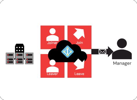 Microsoft Entra Id Governance Formula5