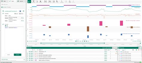 Scorecard Of Maxmin Values With Headers As Maxmin Timestamps