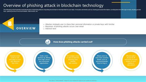 Ultimate Guide For Blockchain Overview Of Phishing Attack In Blockchain