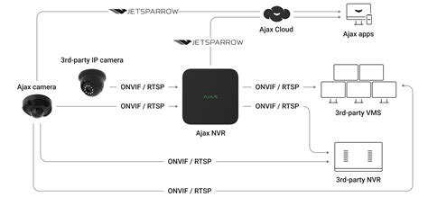 Ajax Nvr Network Ip Video Recorder
