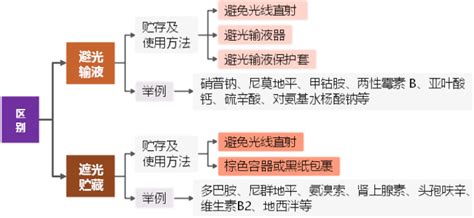 左氧氟沙星是否需要「避光」输注？一表掌握常用避光输注药物腾讯新闻