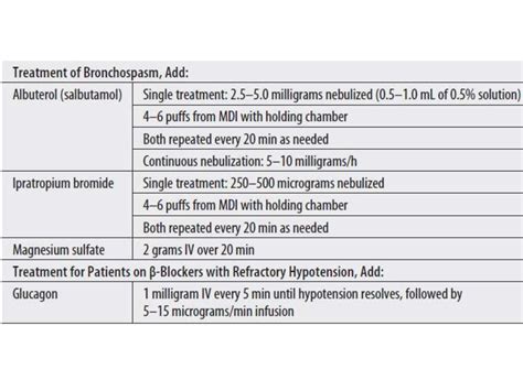 Anaphylaxis Keyur Bhimani Anaphylaxispptx Ppt