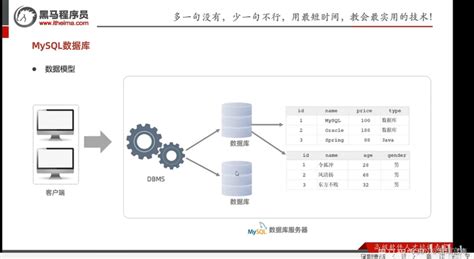 Mysql概述部分笔记 Csdn博客 Mysql概述部分笔记 Csdn博客