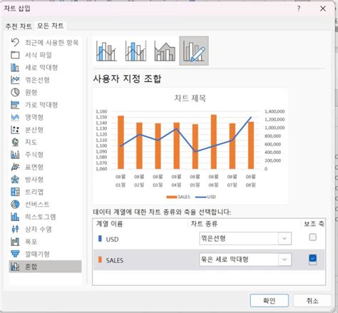 엑셀 그래프 만들기 막대 꺾은 선형 원형 혼합 그래프 그리기 총정리 네이버 블로그