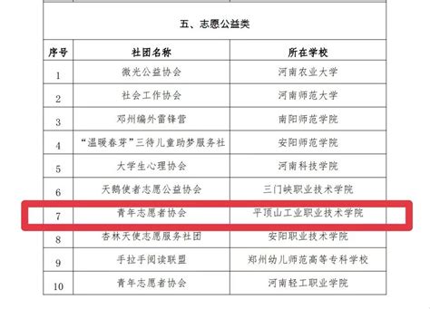 我校青年志愿者协会荣获2023年全省高校十佳学生社团 平顶山工业职业技术学院