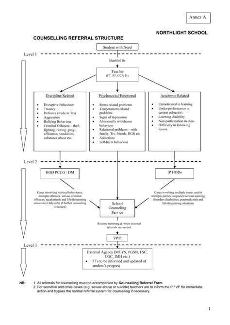 Referral For Counselling