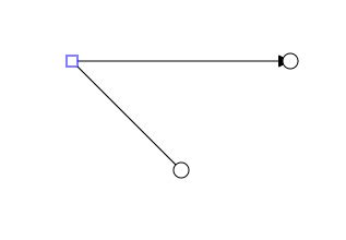 Straight Segment In Blazor Diagram Component Syncfusion