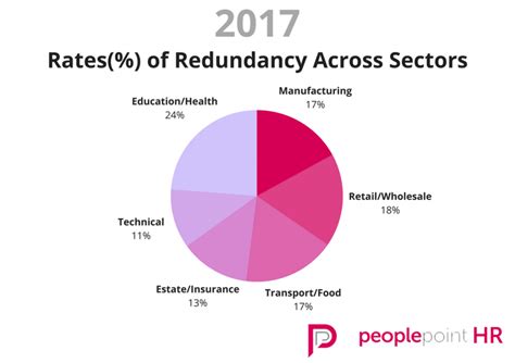 Redundancy Management