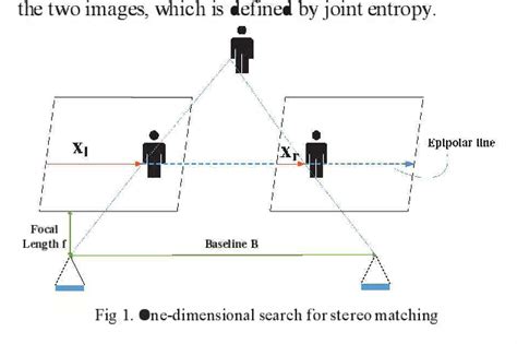 figure 1 from implementation of real time stereo matching system based