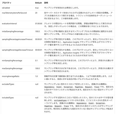 Azure Functionshostjsonのリファレンス