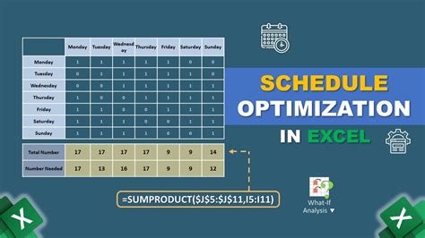 Schedule Optimization In Excel Youtube Schedule Optimization In Excel Youtube