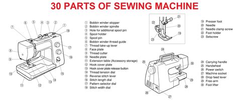 Sewing Machine Diagram Help Singer 201 2 Light
