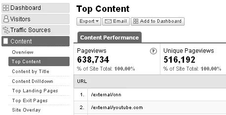 Tracking Clicks In Emails Using Google Analytics
