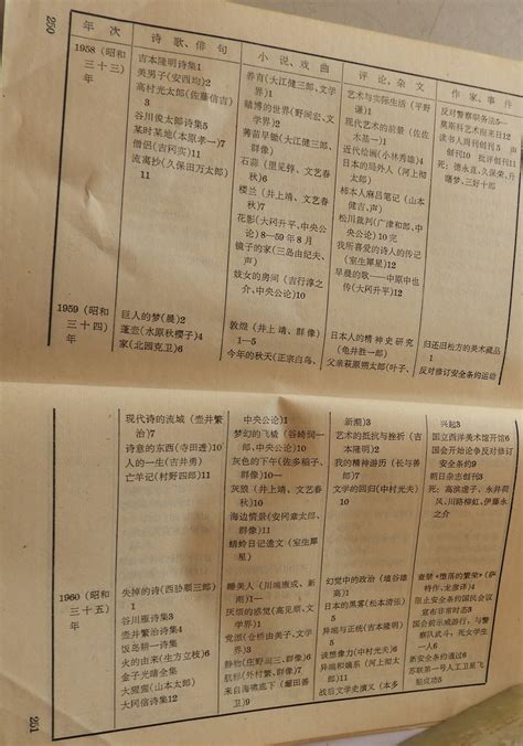 科学网—【日】吉田精一著《现代日本文学史》b【上海人民出版社1976】 黄安年的博文